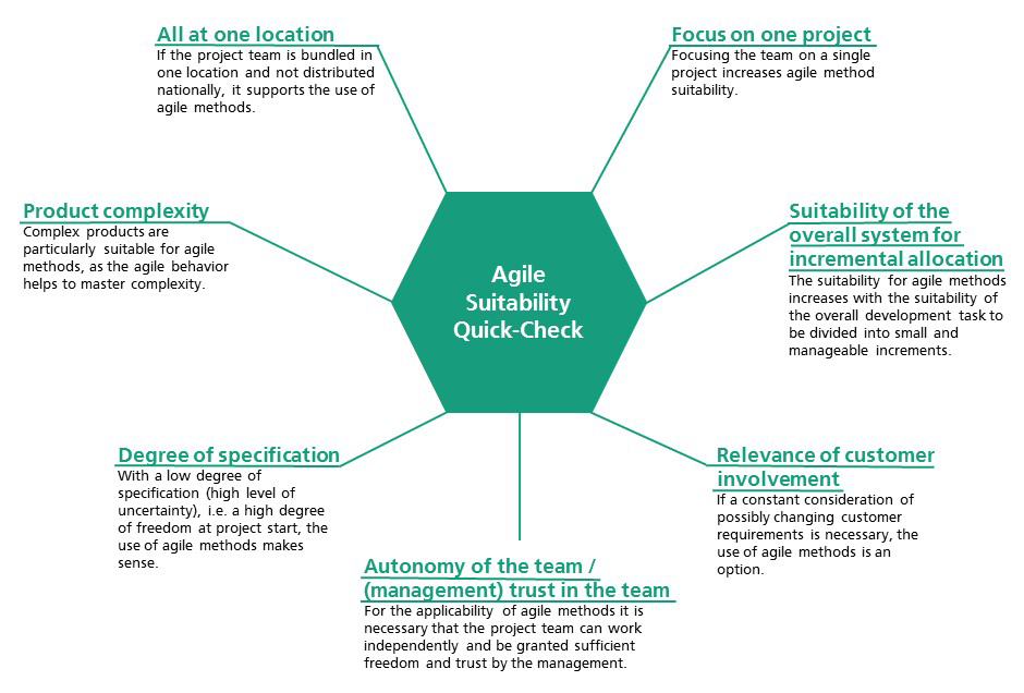 Agile Suitability Quick Check Fraunhofer Ipt